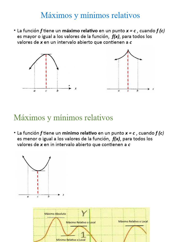 2.derivada, Mã¡ximos y Mã Nimos | PDF | Física Matemática | Conceptos matemáticos
