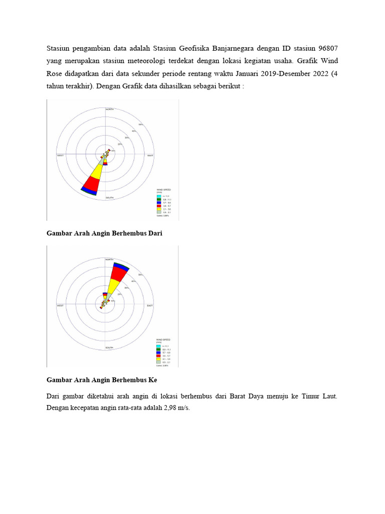 Windrose Batang | PDF