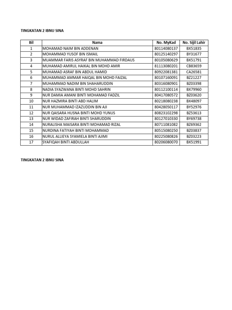 Imk Tingkatan 2 | PDF