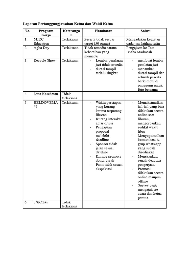 Template LPJ Perdivisi | PDF