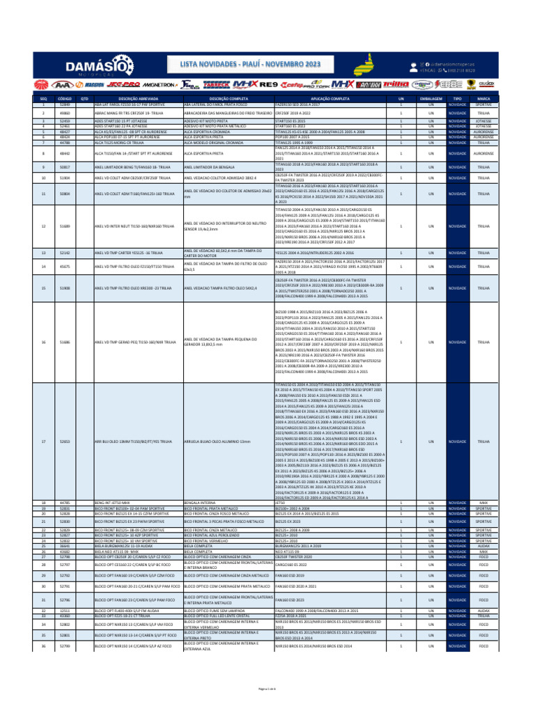 03 - Novidade - R Damásio | PDF | Cinemática