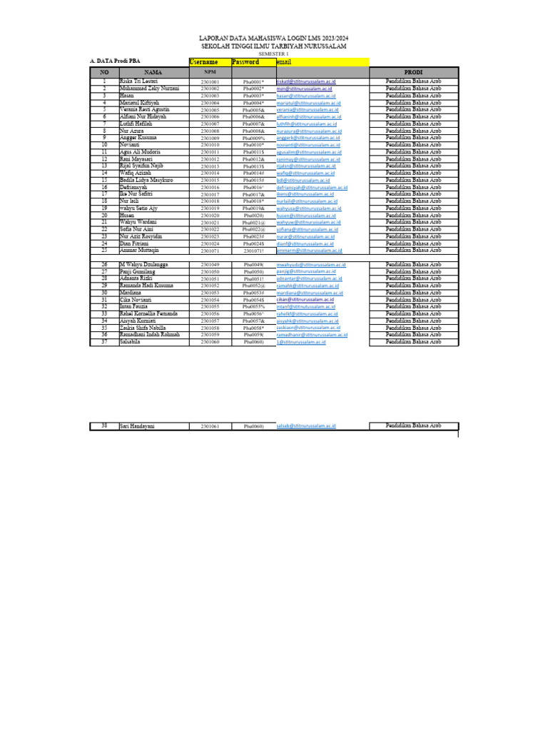 USER DAN PASSWORD MAHASISWA PADA LMS Sem 1 | PDF