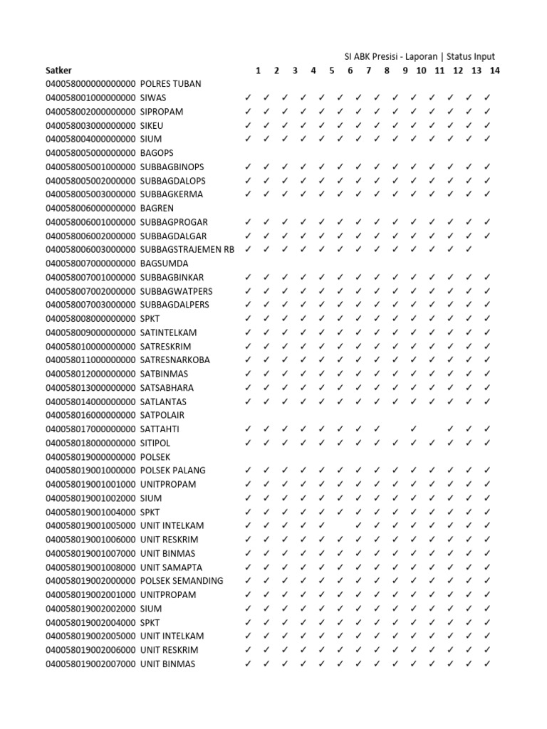 SI ABK Presisi - Laporan Status Input | PDF