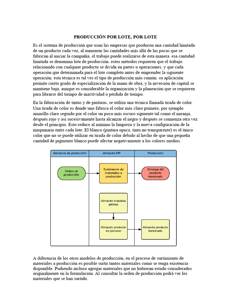 Producción Por Lote, Por Lote | PDF | Color | Tinta
