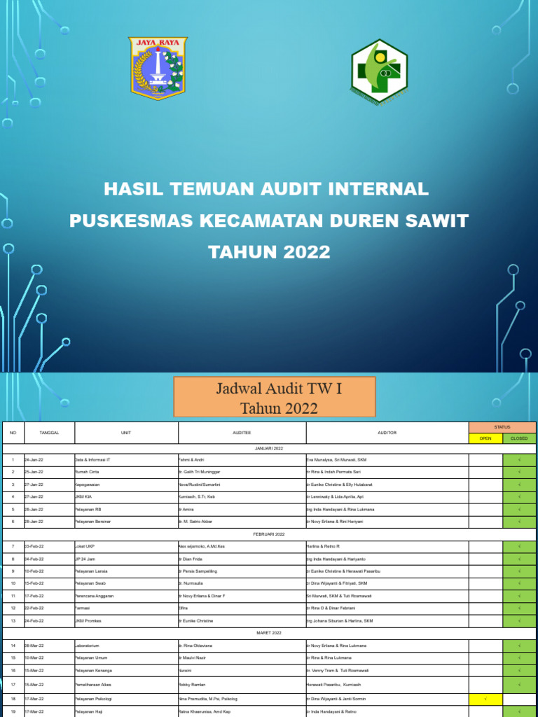 30 Nov - Rev. Hasil Temuan Audit Internal | PDF | Accounting 30 Nov - Rev. Hasil Temuan Audit Internal | PDF | Accounting