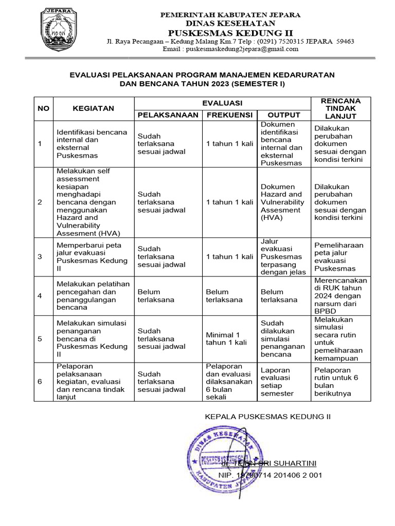 Bukti Hasil Evaluasi Manajemen Kedaruratan Dan Bencana 2023 | PDF