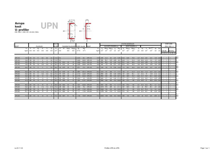 Profilés UPN : Dimensions et Valeurs | PDF
