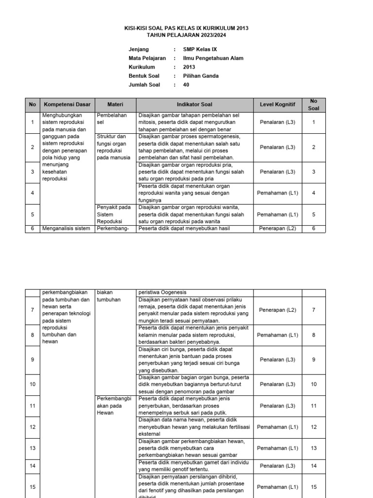 Kisi-Kisi - Pas - Ipa - Ix - Kuri2013 - 2023-2024 | PDF