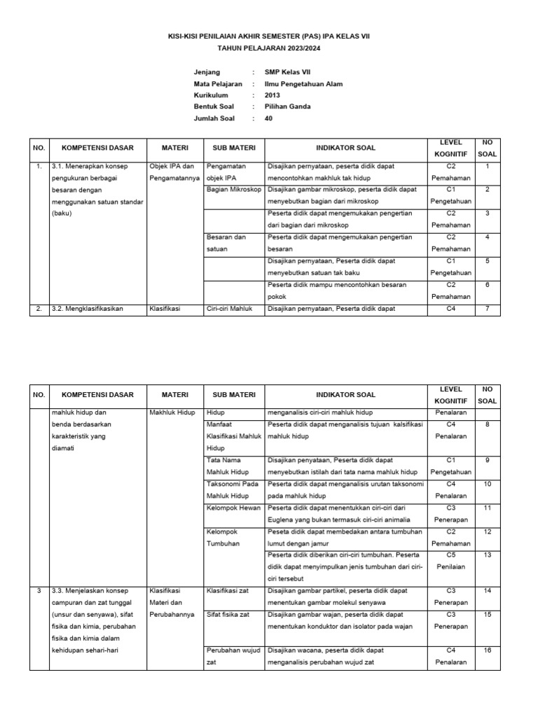Kisi-Kisi - Pas - Ipa - Vii - Kuri2013 - 2023-2024 | PDF