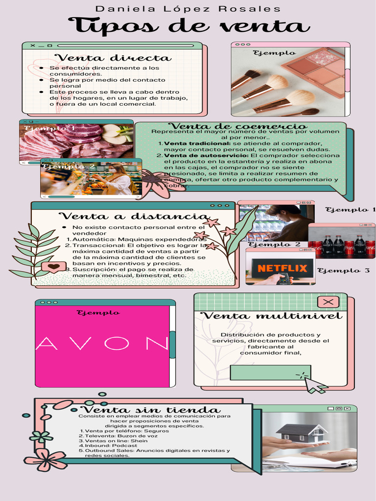 Infografia Tipos de Venta | PDF | Al por menor | Marketing