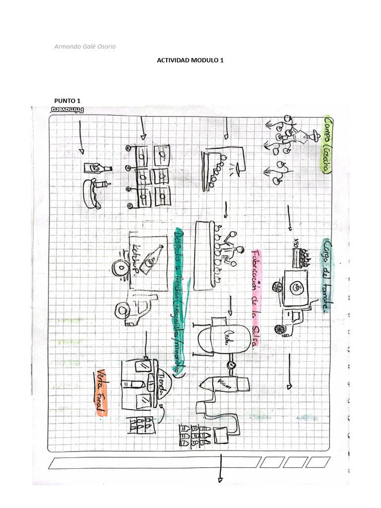 Actividad Modulo 1 Pdf Cosecha Business