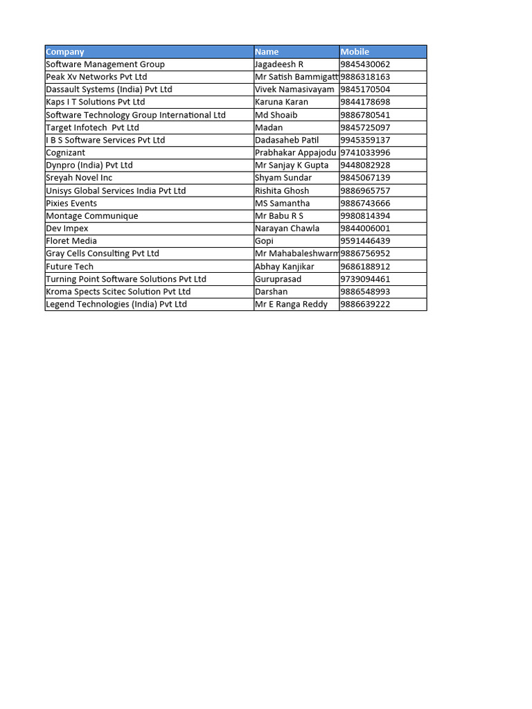 IT Companies Contact List in Bangalore | PDF | Information Technology