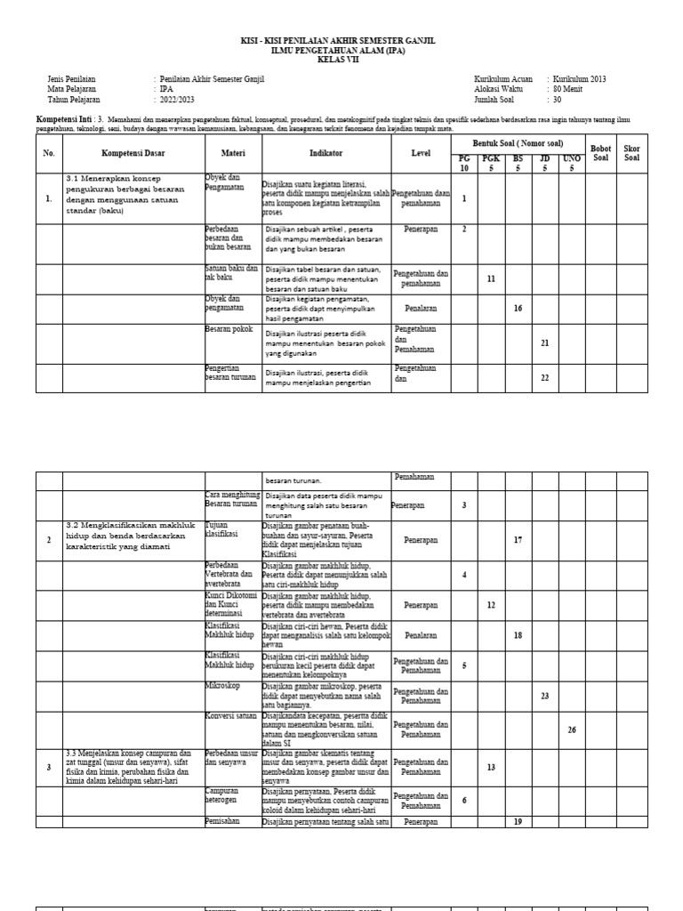 Kisi Pas Ipa 7 - 2022 | PDF