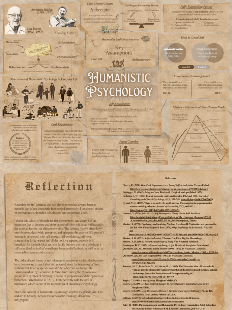 Infographic Humanistic Psychology | PDF | Self Actualization ...
