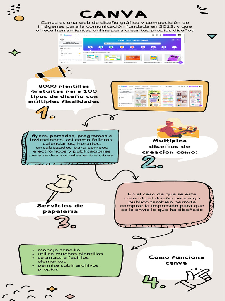 Infografía CANVA | PDF