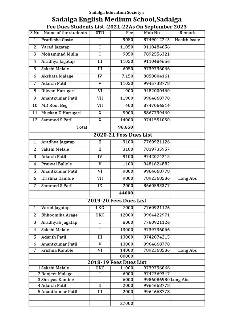 Sadalga School Fees Dues List 2023 | PDF