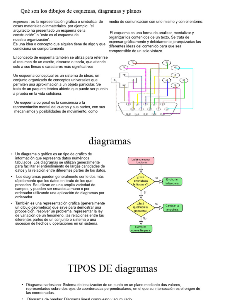 •Qué son los dibujos de esquemas diagramas y planos | PDF | Sistema ...