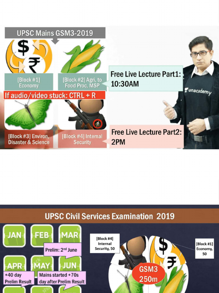 Mrunal's UPSC GSM3-2019 Model Ans No Anno 1694251336474 | PDF