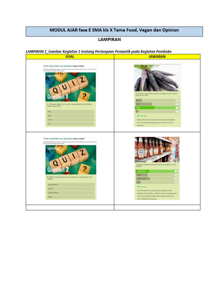 0344 Referensi Materi Modul Kelas X Fase E SMA Tema Food, Vegan and Opinion LESI LEO PUSPITASARI ...