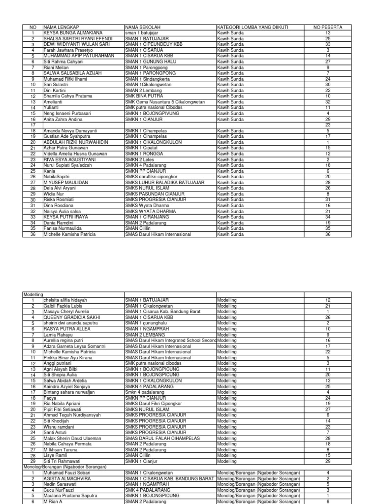 Nomor Urut Peserta KCD Vi | PDF