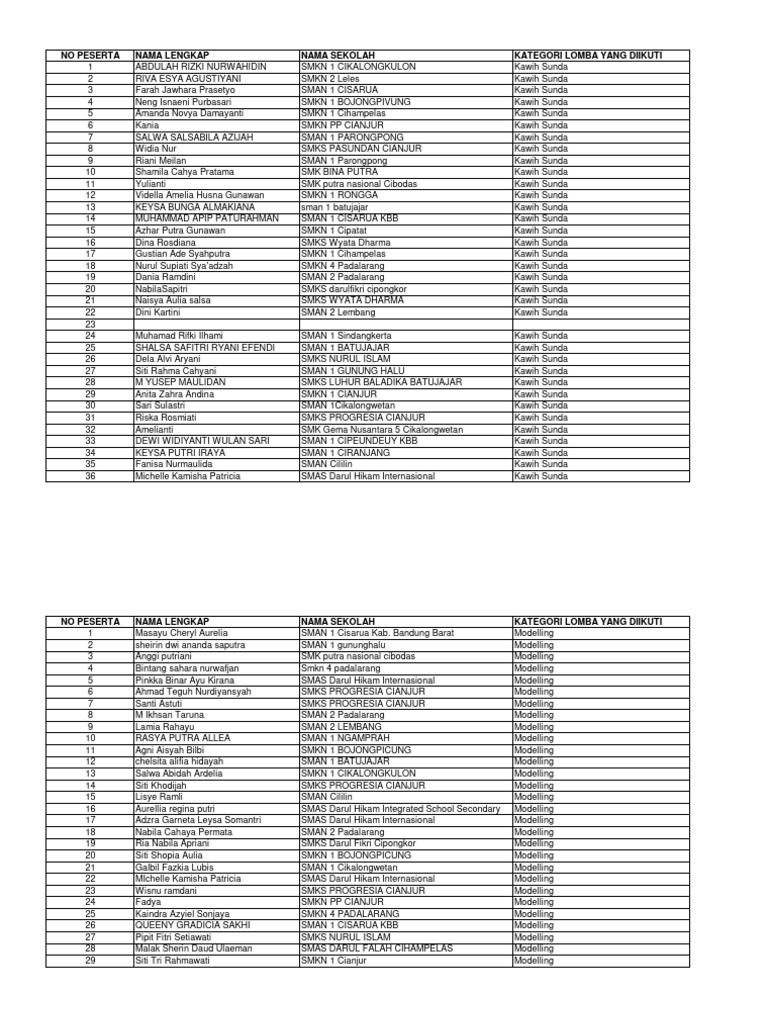 Nomor Urut Tampil | PDF