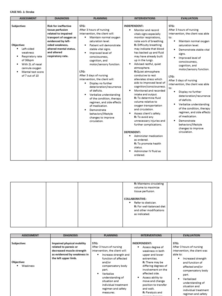 Stroke - Spinal Cord Injury - NCP | Download Free PDF | Spinal Cord Injury | Communication
