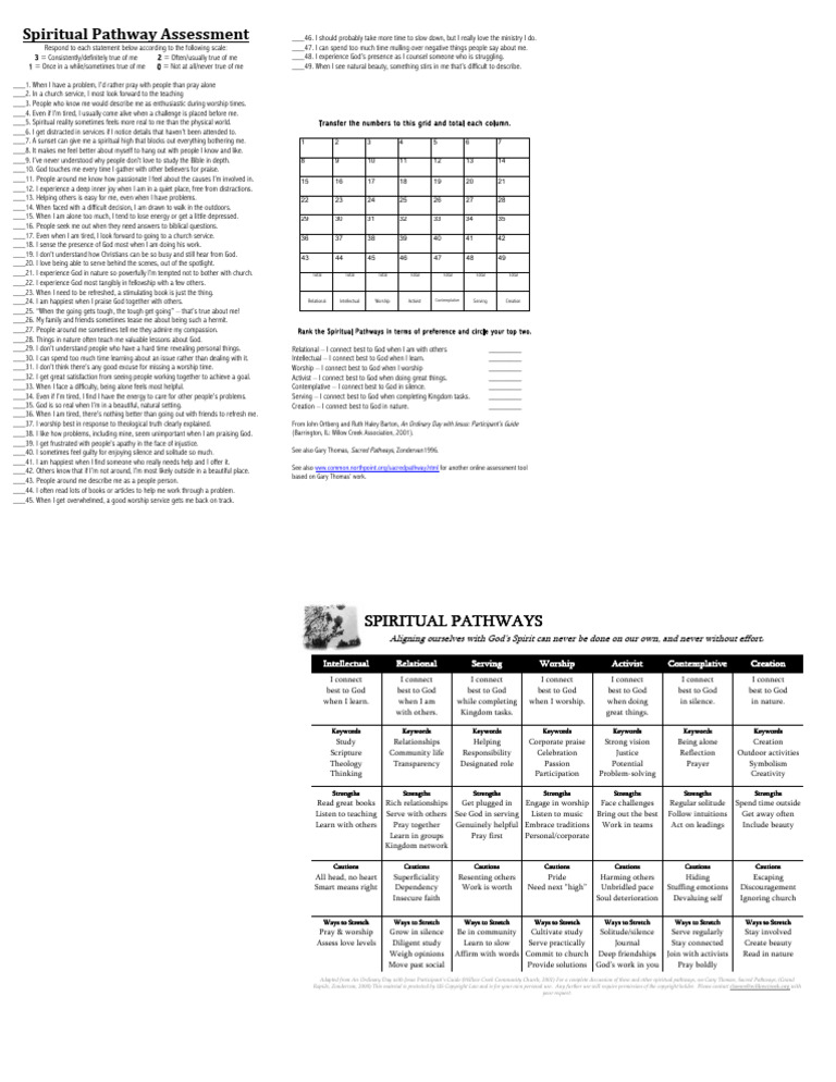 Spiritual Pathway Quiz | PDF | God | Worship