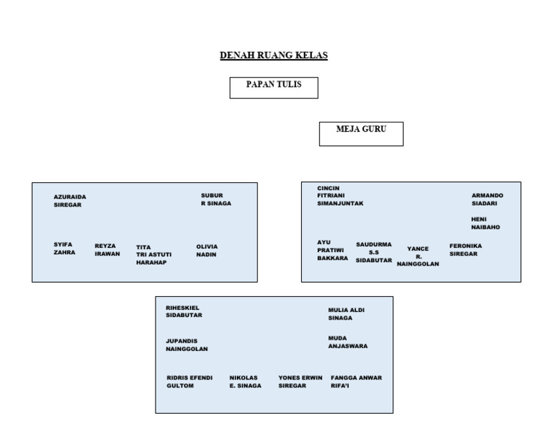 Denah Ruang Kelas | PDF