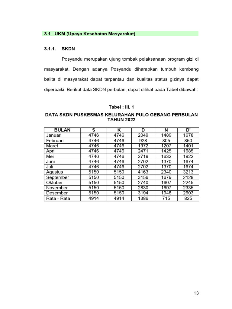 Laptah Gizi 2022 | PDF