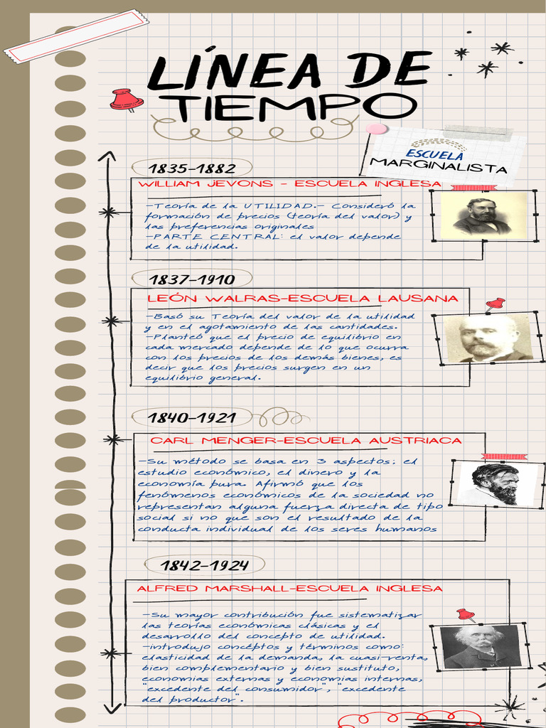 Linea de Tiempo - Escuela Marginalista | PDF Linea de Tiempo - Escuela Marginalista | PDF