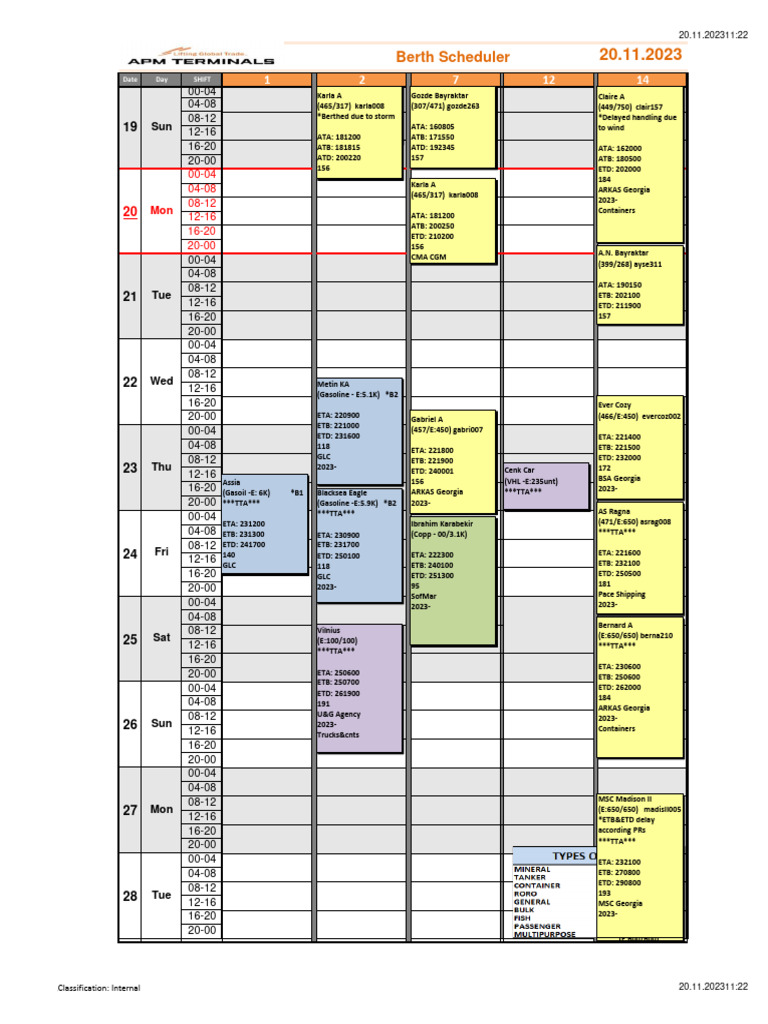 APMT Berth Planning | PDF