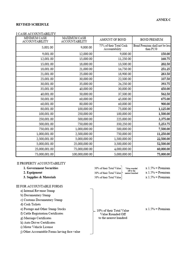 Bond Premium Calculator NCR BTR | PDF | Bonds (Finance) | Postage Stamp