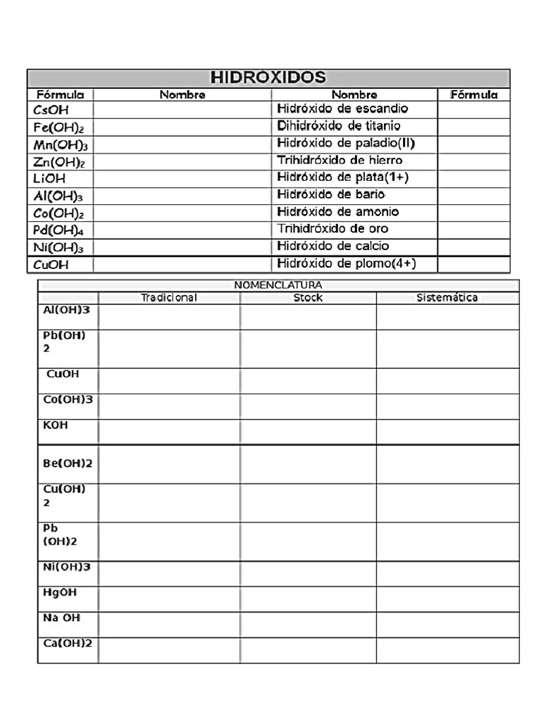 Taller Hidroxidos | PDF