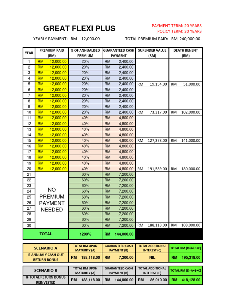 Great Flexi Plus (RM 12K) | PDF | Insurance | Financial Services