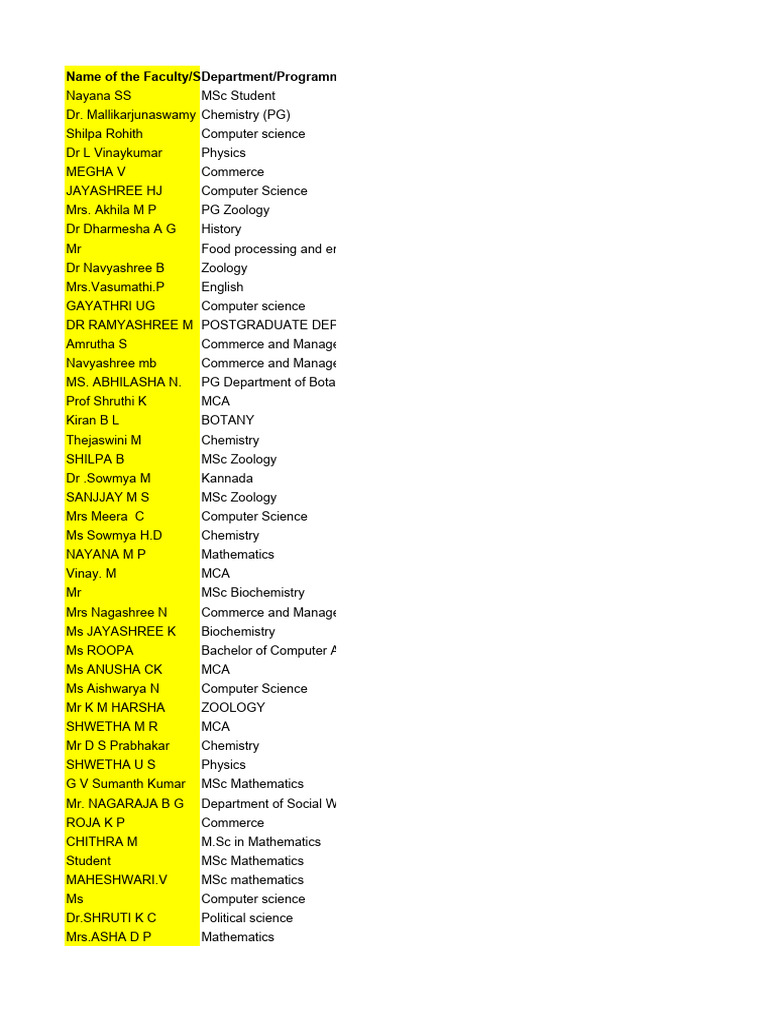 Certificate Nos | PDF | Master Of Science | Science