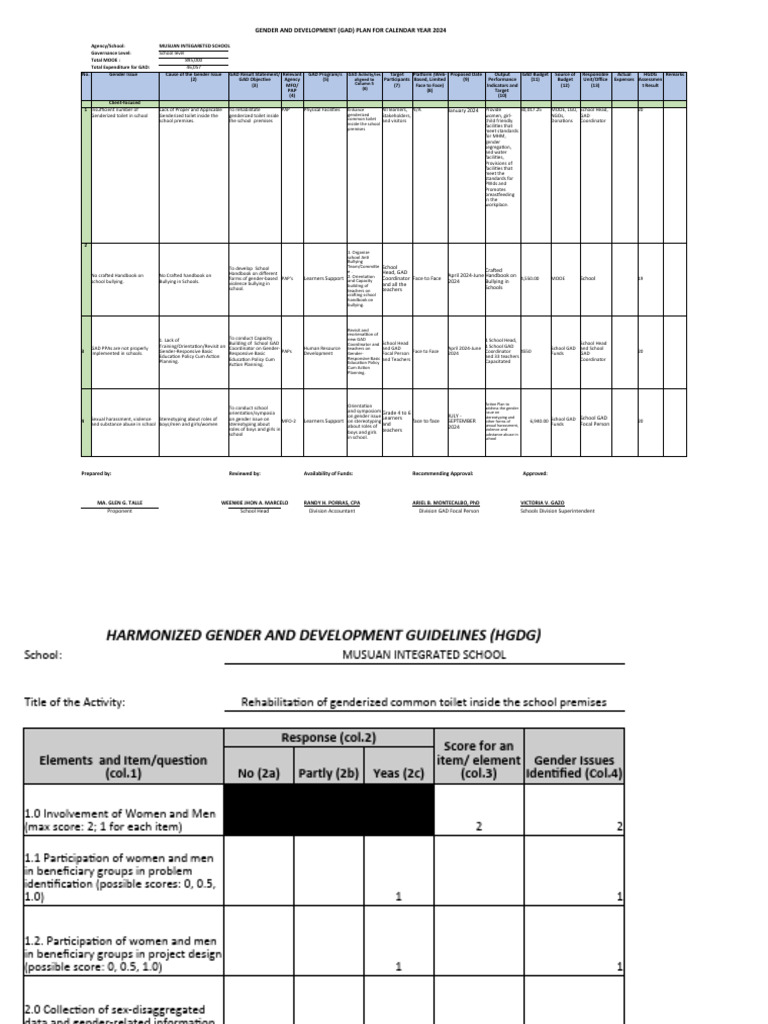 GAD Plan 2024 for Musuan School | PDF | Gender Analysis | Gender And ...