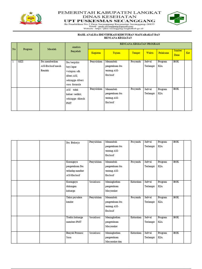 Bukti Analisis Identifikasi | PDF | Kesehatan Holistik | Gaya Hidup