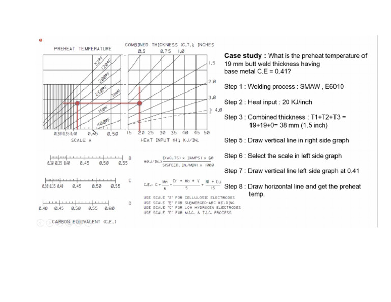 Use of Weld Nomogram For Pre Heat Temp | PDF