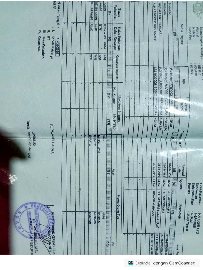 Dokumen Rahasia Negara Konoha | PDF