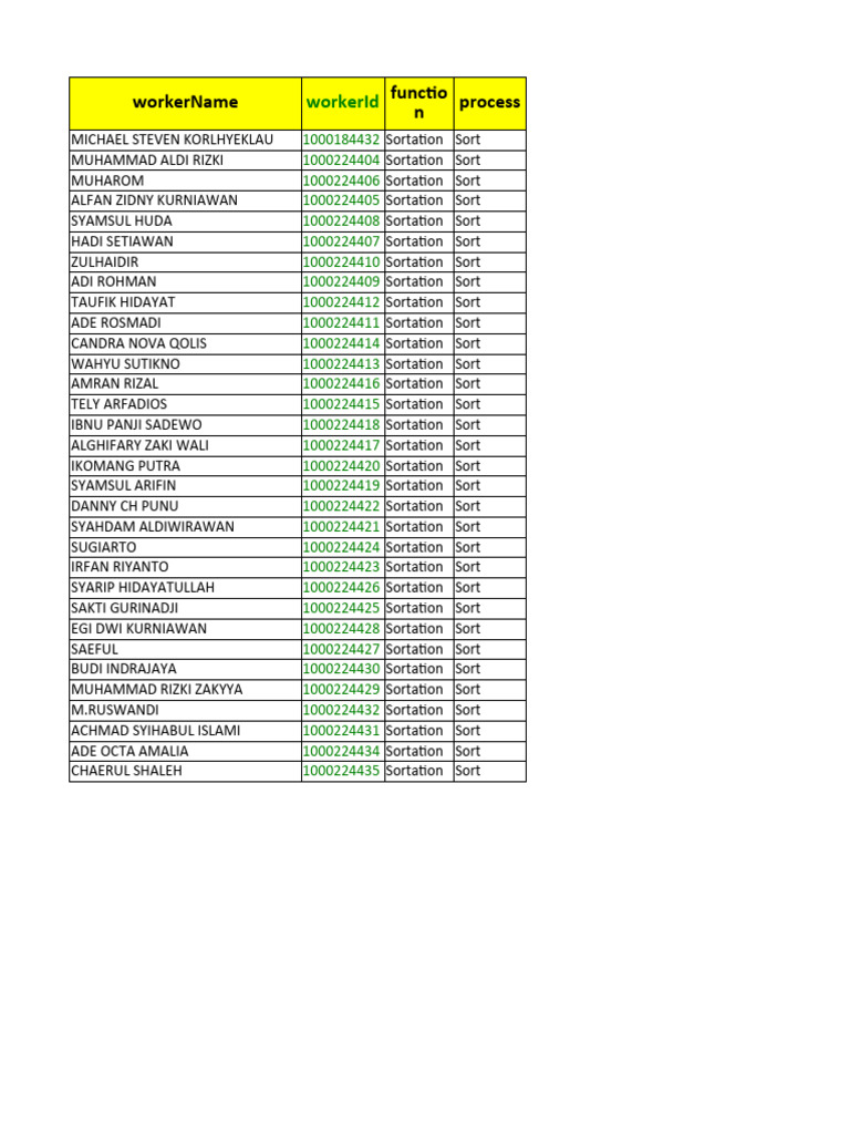 Nama Dan Nik WFM DW Campain 3.3 | PDF