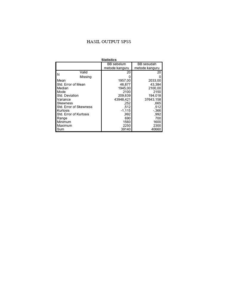 HASIL OUTPUT SPSS Metode Kanguru | PDF | Skewness | Variance