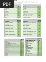 CIBSE Guideline & Recommended Lighting Levels | PDF | Lighting | Warehouse