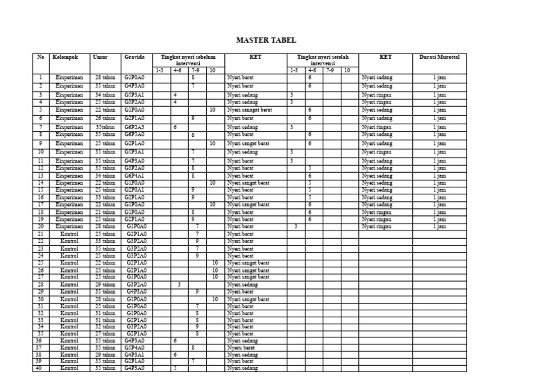 Master Tabel 1 NEW | PDF