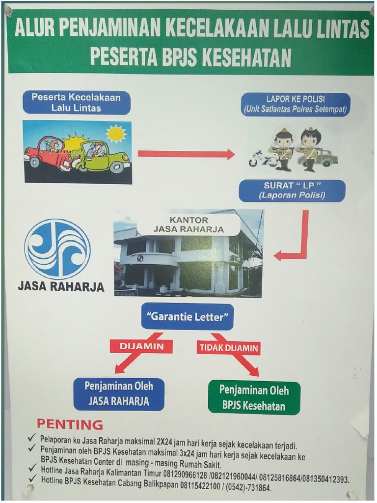 Alur Pelyayanan KLL | PDF