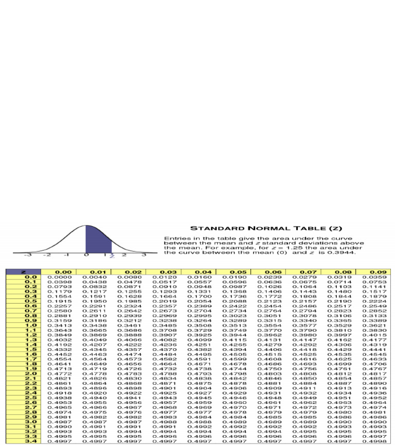 Normal Table | PDF