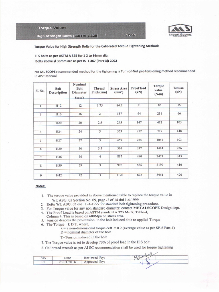 Torque Value | PDF