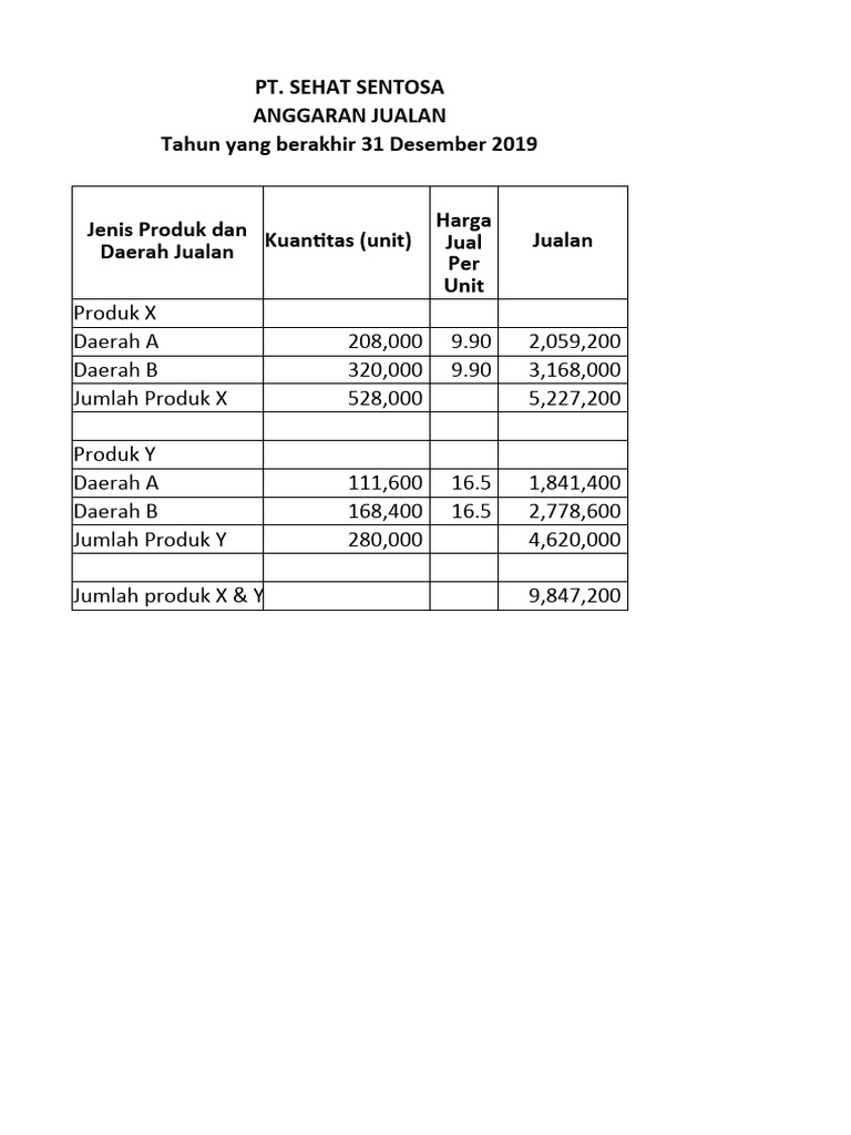 Contoh Anggaran Operasional | PDF