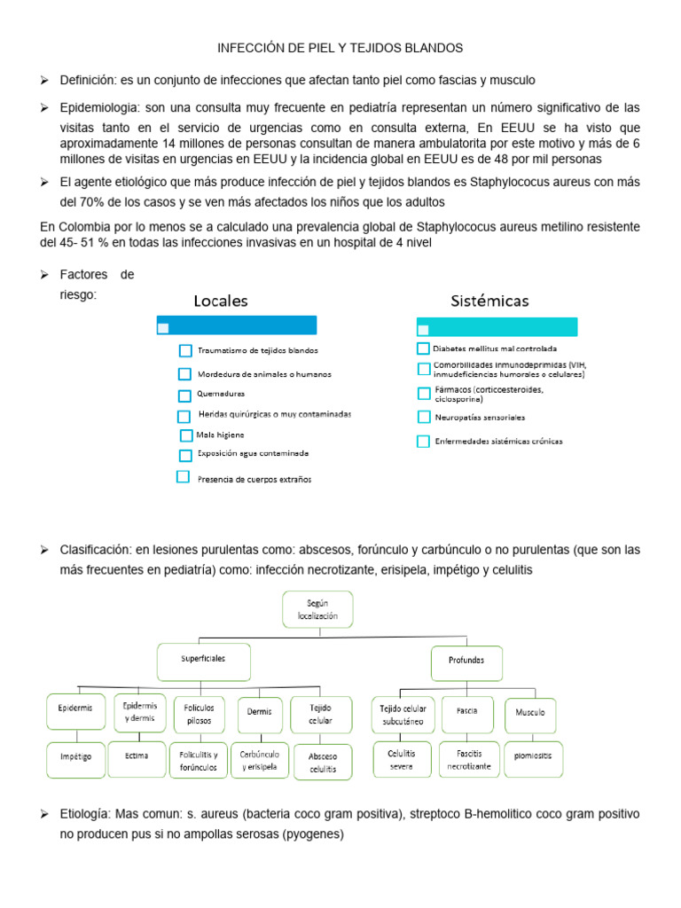INFECCIÓN DE PIEL Y TEJIDOS BLANDOS Completo | PDF | Medicina | Ciencias de la Salud