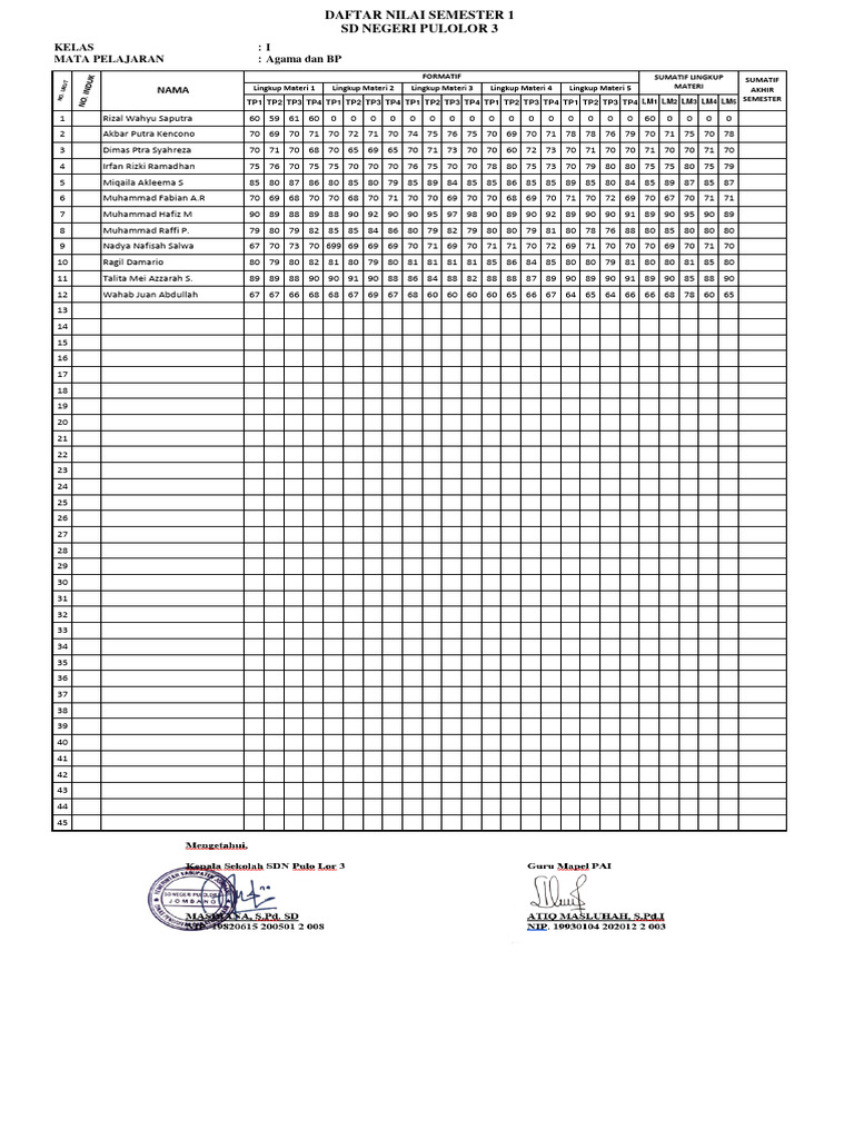 Daftar Nilai Pai Kelas 1 2023 | PDF