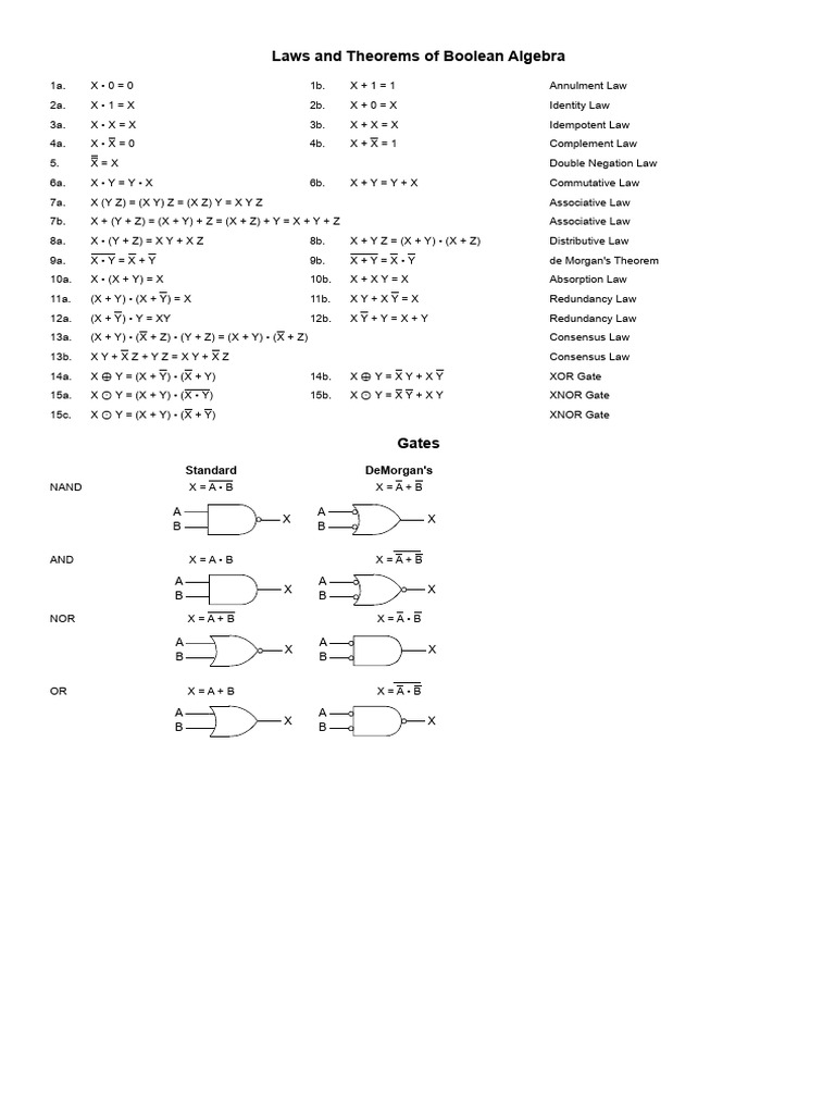 Laws and Theorems of Boolean Algebra | PDF | Boolean Algebra | Teaching ...